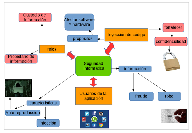 Blog de la clase de Informática: Mapa metal de seguridad informatica