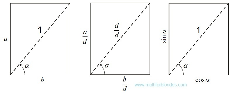 Mathematics For Blondes: Terminating trigonometric functions