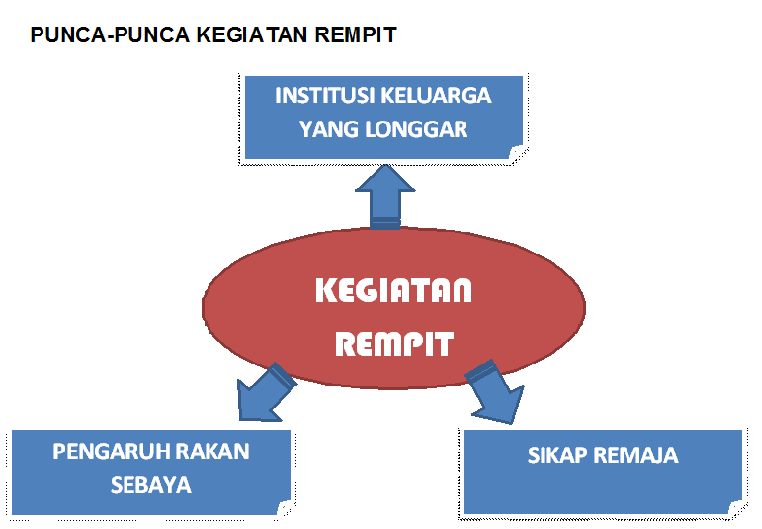 A+ BAHASA MELAYU: KARANGAN BAHAN RANGSANGAN
