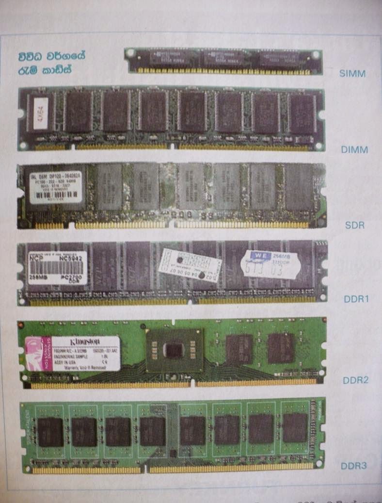 පරිගණකයේ අහඹු ප්‍රවේශ මතක උපාංගය නොහොත් RAM Card ~ ප්‍රභාස්වර