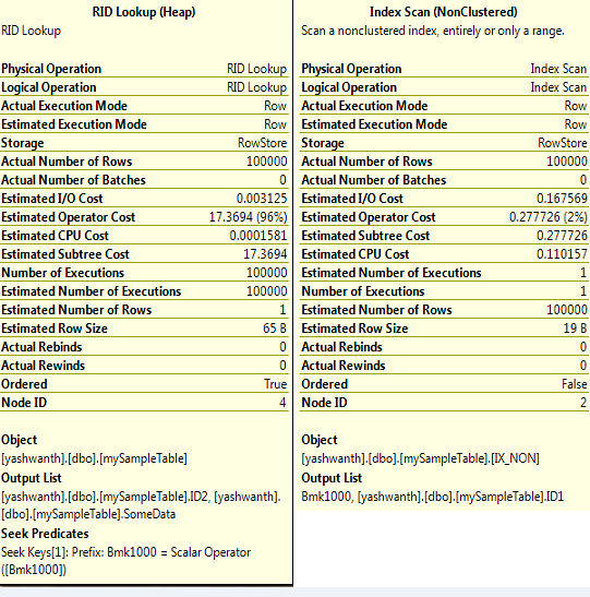 Techie-Friendly Blog: Non-Clustered Index in SQL Server