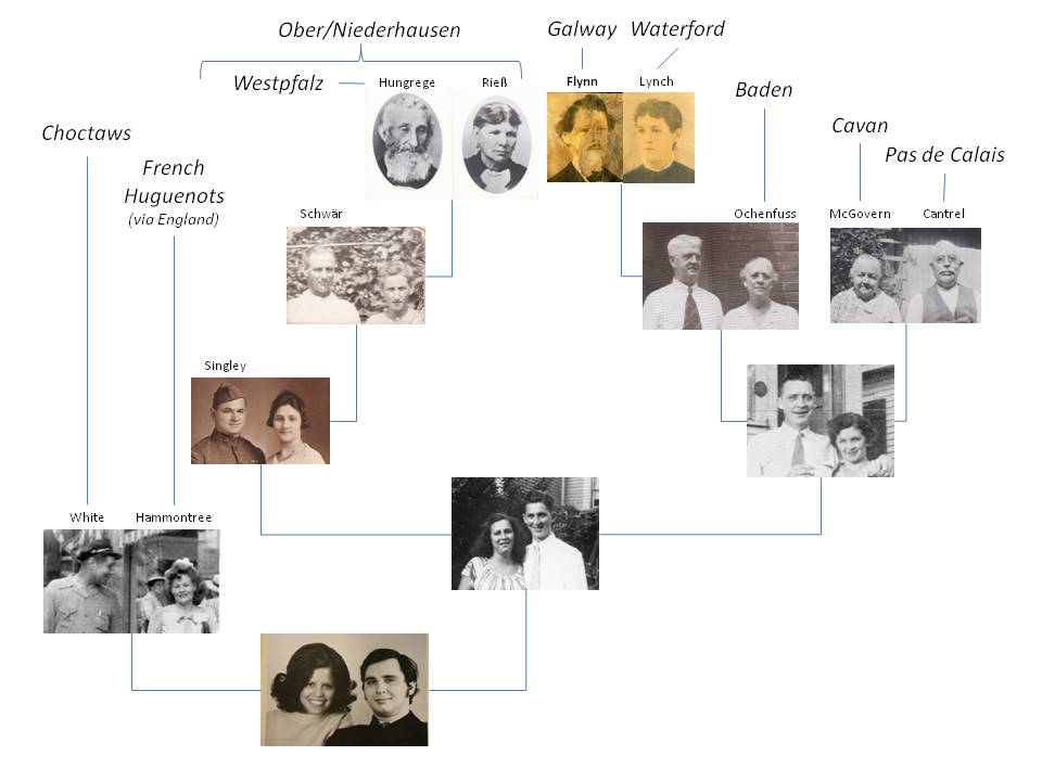 The TOF Spot: The Long Line