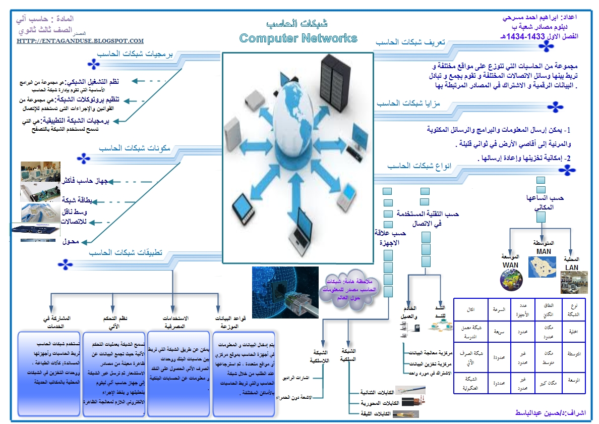 مدونة مقرر إنتاج الوسائل التعليمية واستخدامها شبكات الحاسب