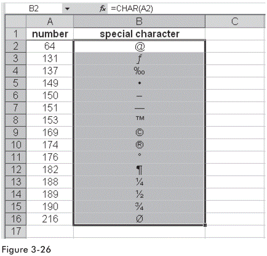 Use The Char Function To Determine Special Characters Text Functions