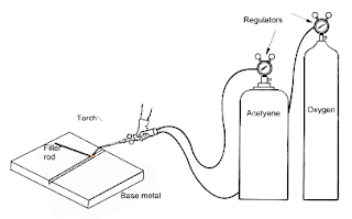 Mechanical Technology: Principles of Oxy Acetylene Welding
