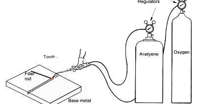 Mechanical Technology: Principles of Oxy Acetylene Welding