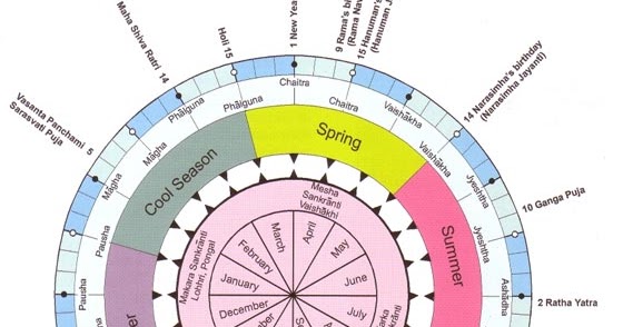 Hindu Panchang & Hindi Rashifal Widget For Your Blog - Tech Dost Hindi
