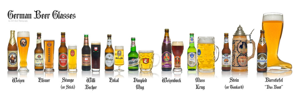 Most Popular German Beer Brands