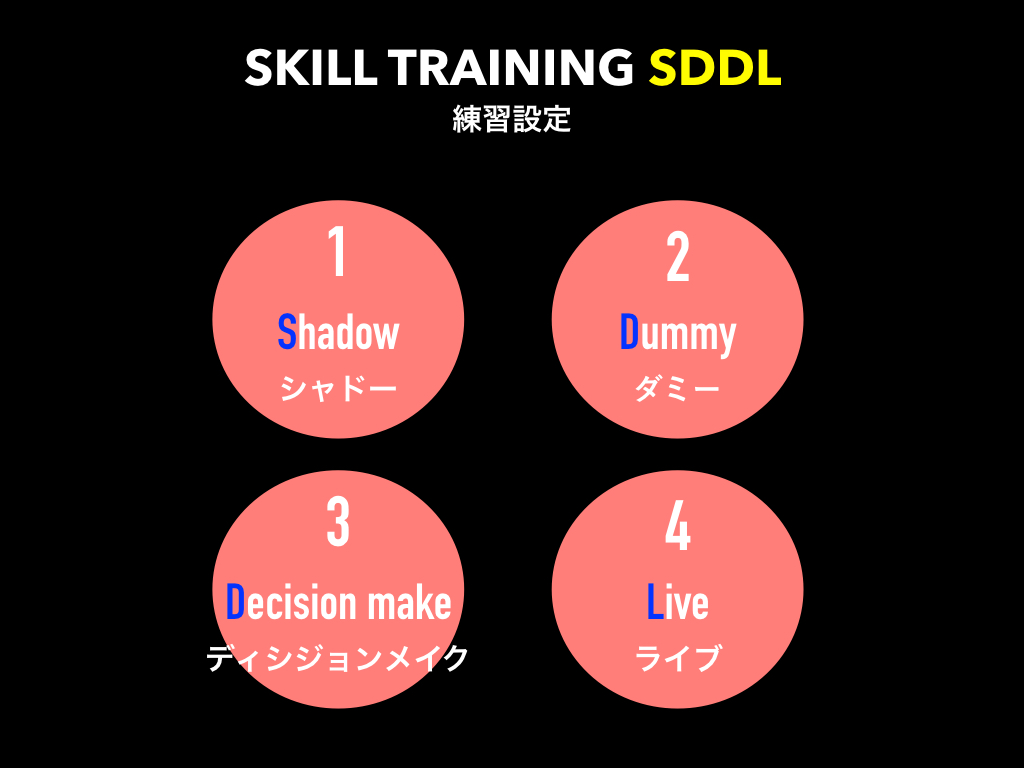 Tk Basketball Note: SDDL スキルトレーニングにおける練習設定