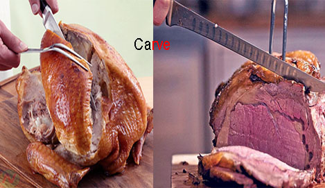 Different Ways of Cutting Name Meaning & Images |Necessary Vocabulary ...