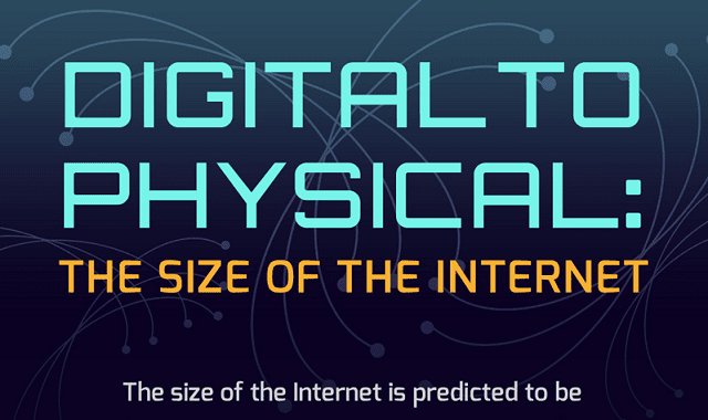 Digital to Physical - The Size of the Internet #infographic - Visualistan