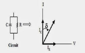 Electrical Engineer: TANGEN DELTA UNTUK TEST TRAFO