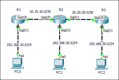 Lab 32 Routing Dynamic RIP v2