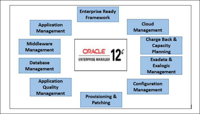 Upgrade OracleBI(OBIEE) 11g to 12c