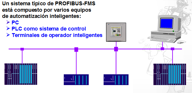 Comunicaciones Industriales: COMUNICACIONES EN PROFIBÚS