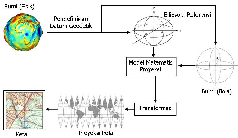 resume: Proyeksi Peta dan Jenis Proyeksi Peta