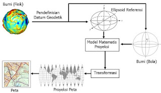 resume: Proyeksi Peta dan Jenis Proyeksi Peta