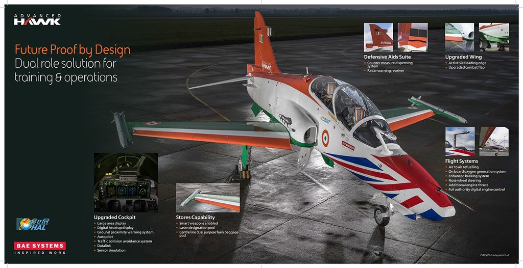 UNVEILED THE INDO-UK ADVANCED HAWK - Blog Before Flight - Aerospace and ...