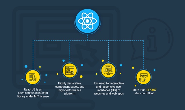 Why React Js Is A Good Idea Infographic Visualistan