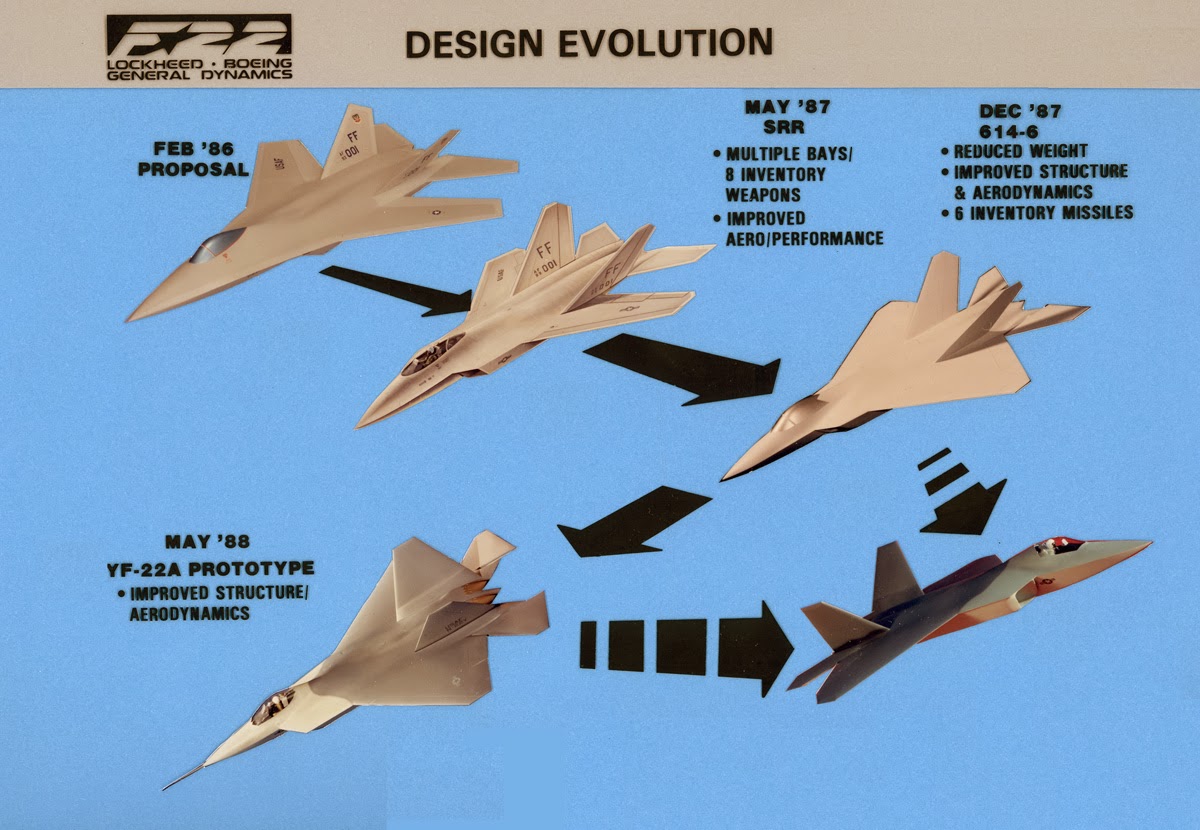 JaeSan's Aeronautics: Design Evolution of F-22
