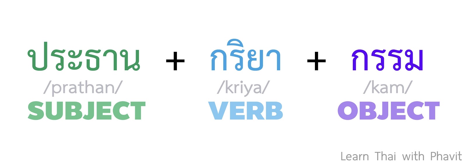 Thai Grammar หลักไวยากรณ์ภาษาไทย