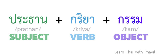 Thai Grammar หลักไวยากรณ์ภาษาไทย