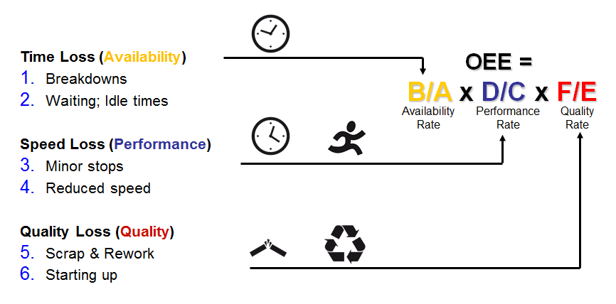 Lean Manufacturing & Six Sigma : Andon System (行灯 - システム) – The Real ...