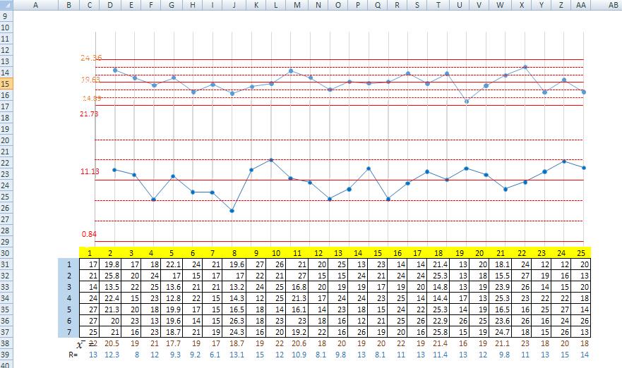 Ana Ro: Gráfico de control tipo XR