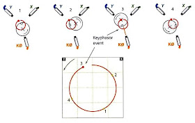 Vibration Analysis: Shaft Orbit Plots (I)