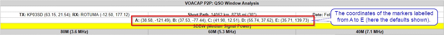 The Official VOACAP Blog: VOACAP Point-to-Point QSO Window: know your ...