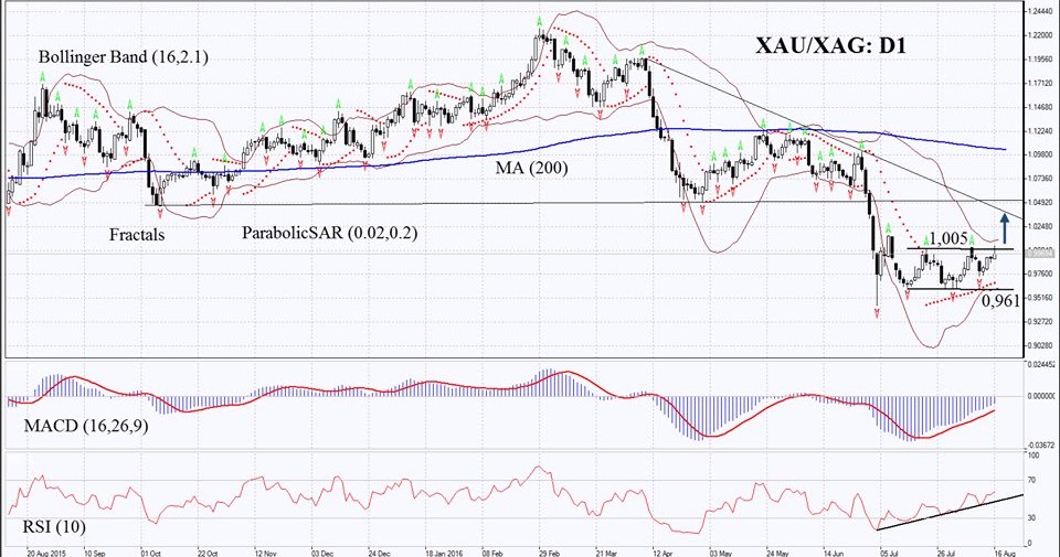 IFC Markets is a regulated Forex and CFD brokerage company