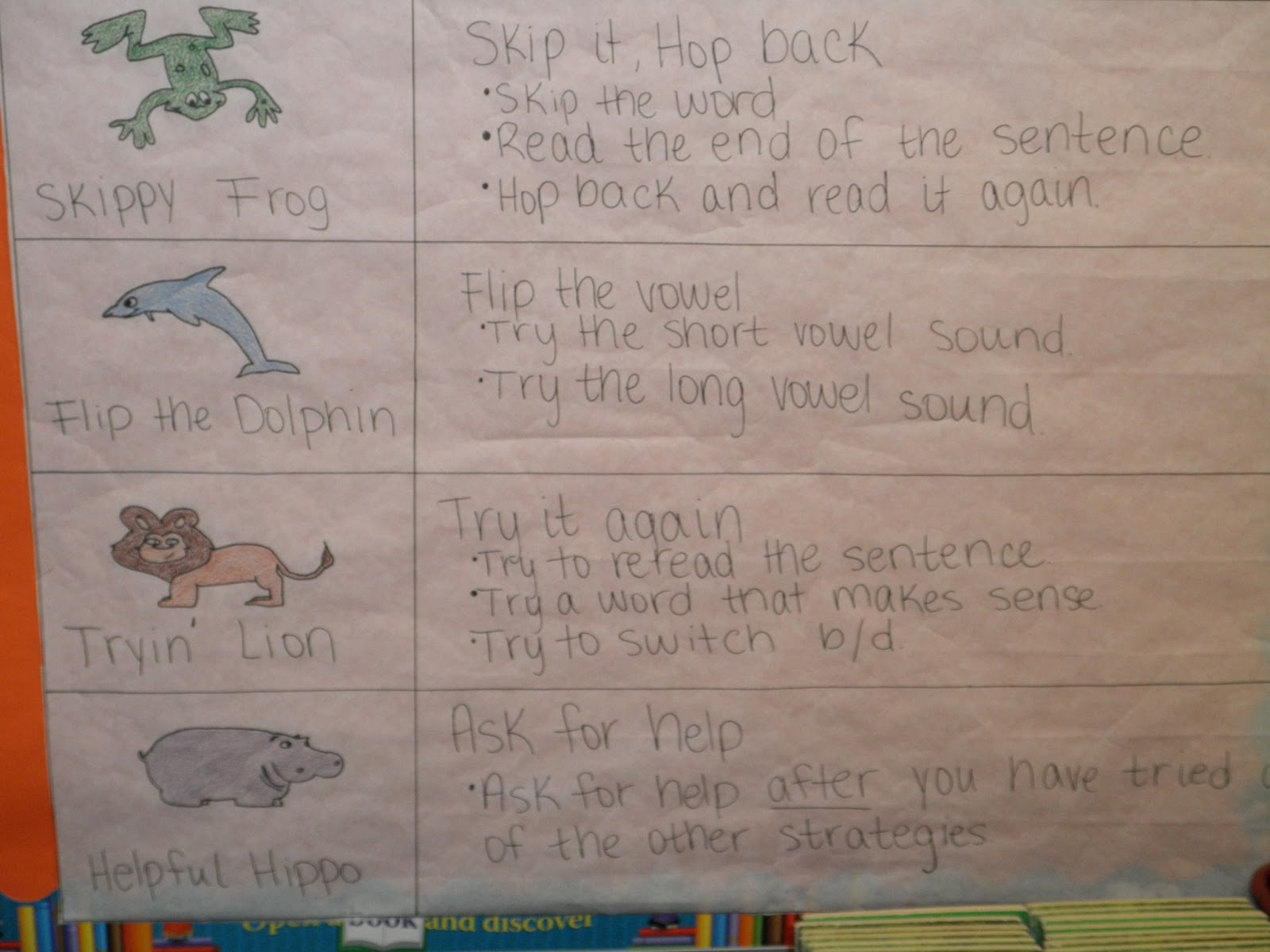 Vicky's Common Core Connections: *STAR* Teacher-Brian Mumby