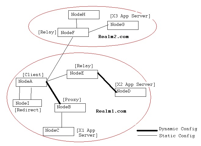 Diameter Protocol Explained Peer Table Explained 4954