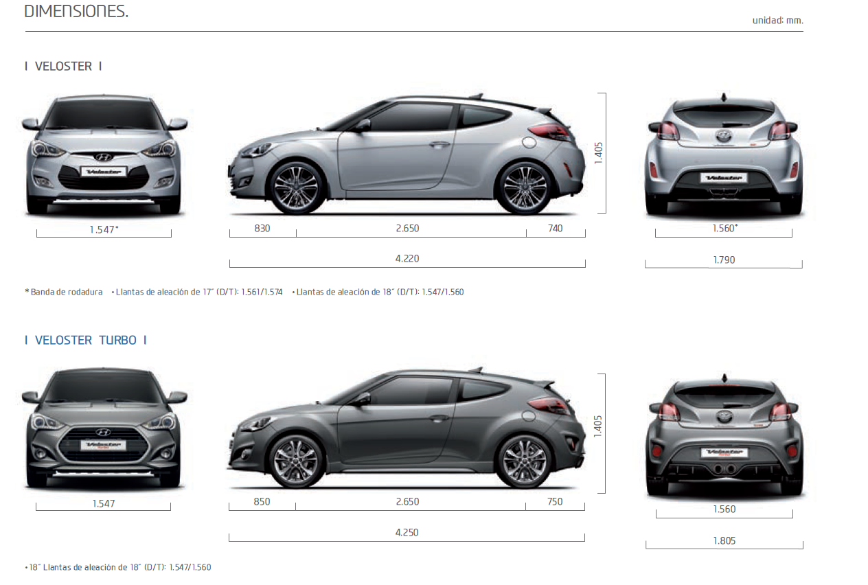 VEHÍCULOS EN GENERAL: 535 - HYUNDAI VELOSTER EN EL TURISMO NACIONAL ...