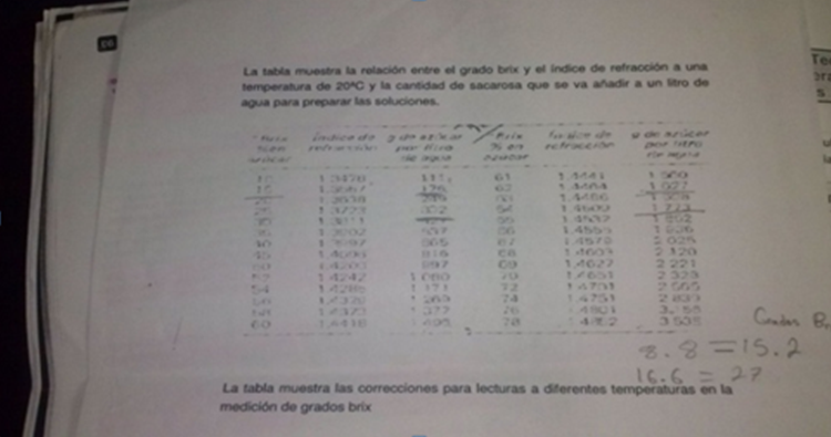 5TPIA14: DETERMINACIÓN DE GRADOS BRIX