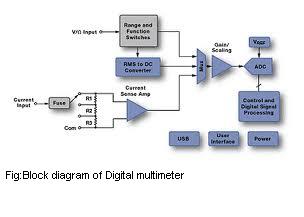 Analog Multimeter Block Diagram