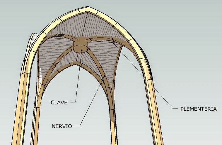 Javier Blanco - Arquitecto: Cómo se hace una bóveda