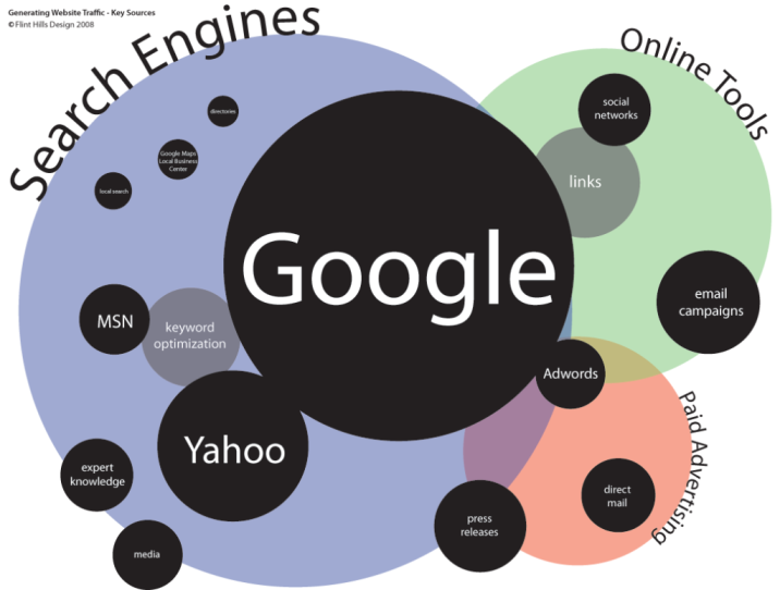 Mengenal Search Engine atau Mesin Pencari - KEVIN ALFIANDRA