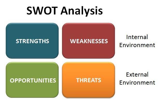 22 Management Swot And Tows Matrix Diagrams Ideas Swot