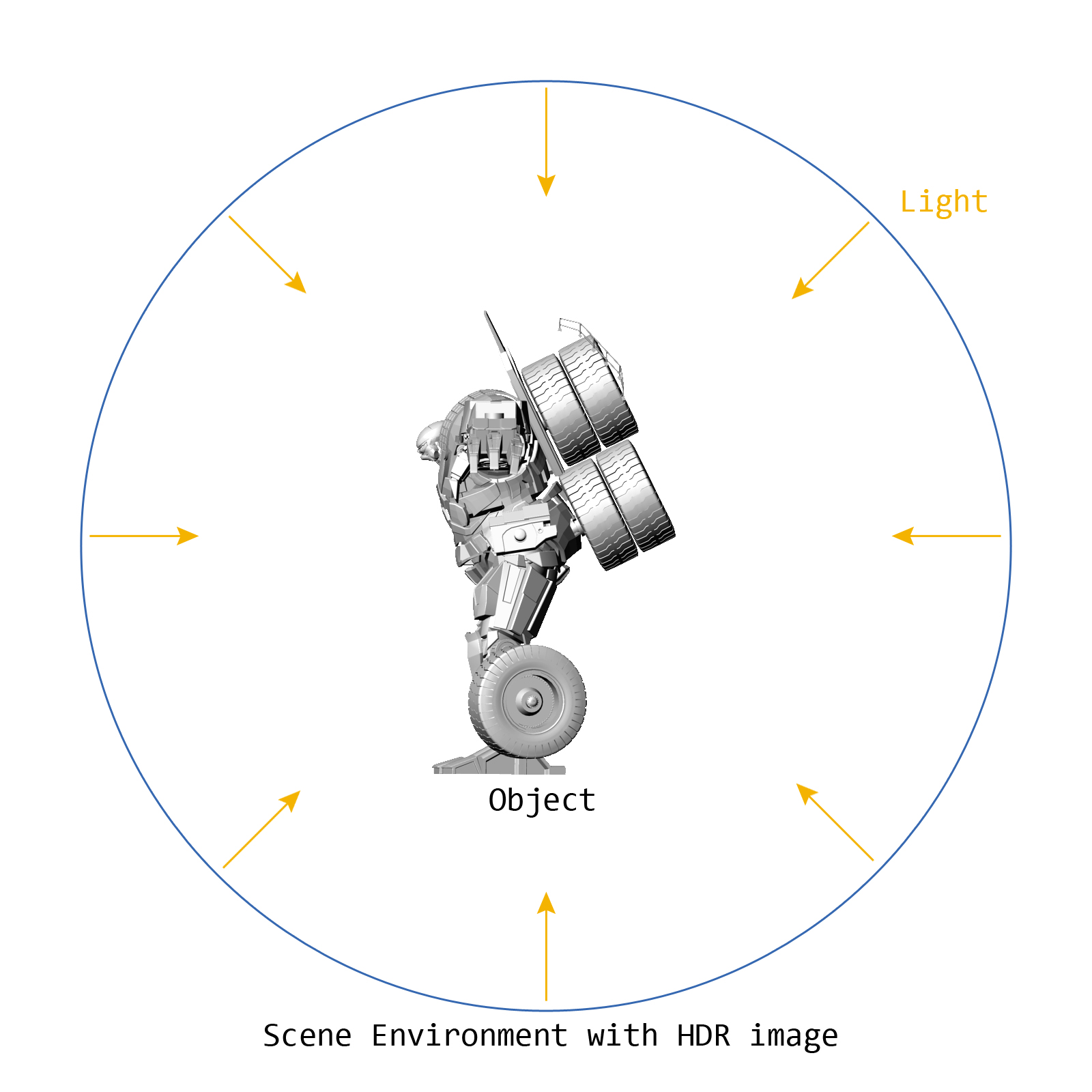 n:PhysX: Image-Based Lighting в mental ray for Maya