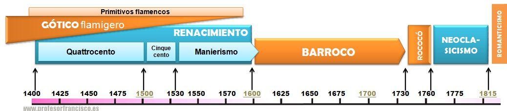 Introducción a la teoría e historia de la arquitectura por Sarahy Diez ...