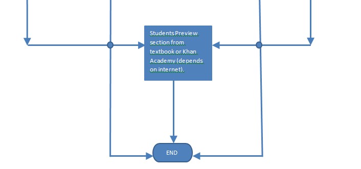 Differentiation Strategies for MS Math in an International School Class ...