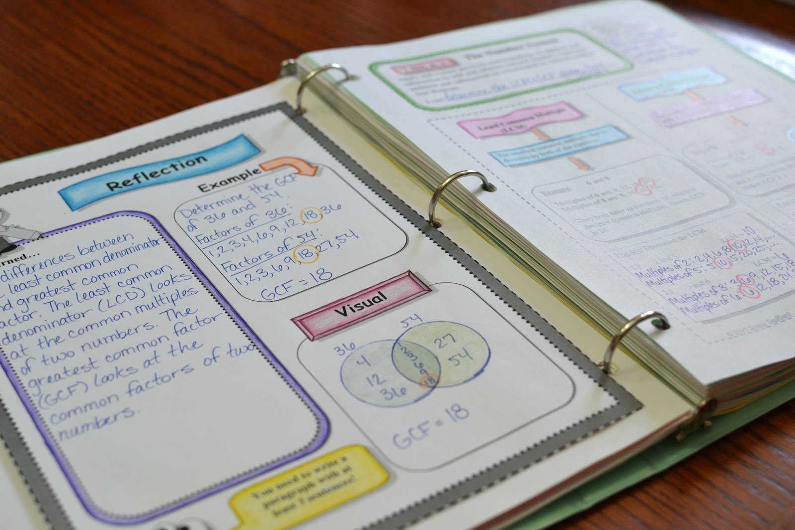 Math in Demand: 7th Grade Math Interactive Notebook