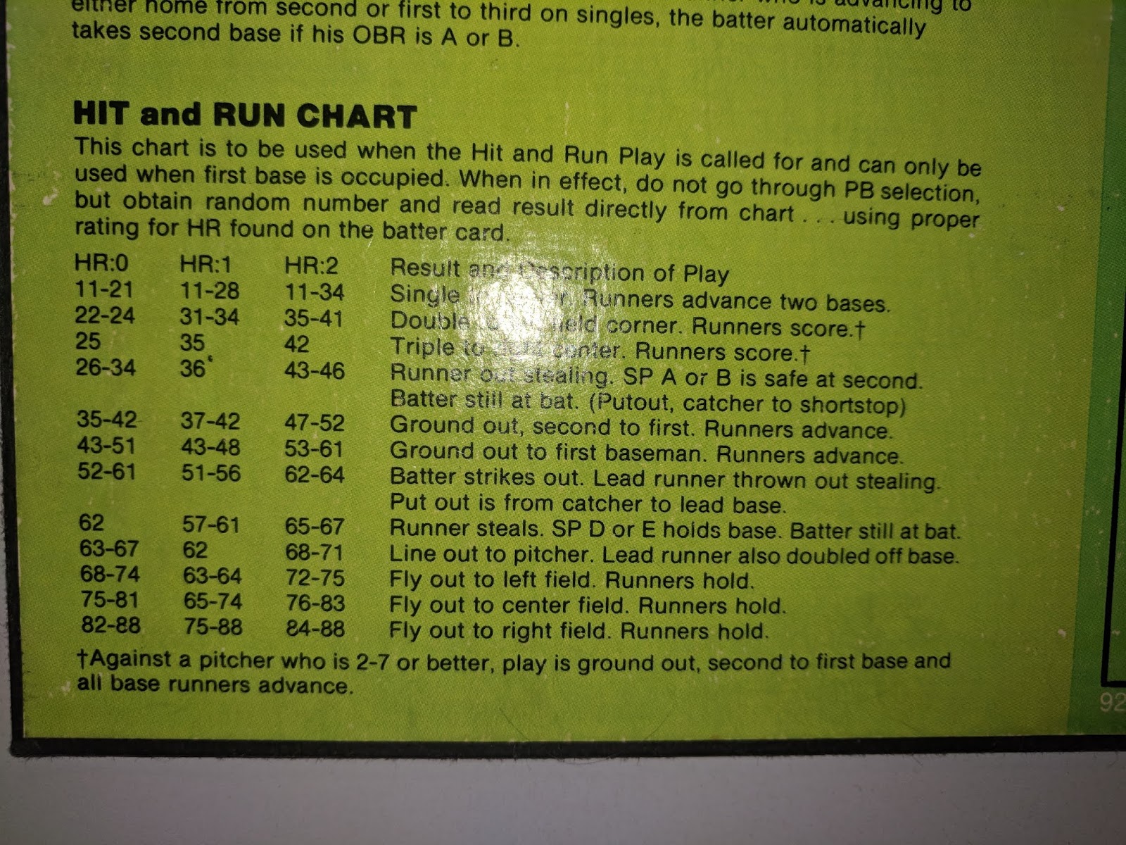 PudnerSports.com: Statis-Pro Baseball Advanced Charts to Add to Basic ...