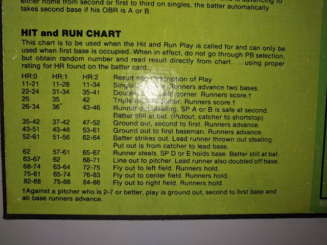 PudnerSports.com: Statis-Pro Baseball Advanced Charts to Add to Basic ...