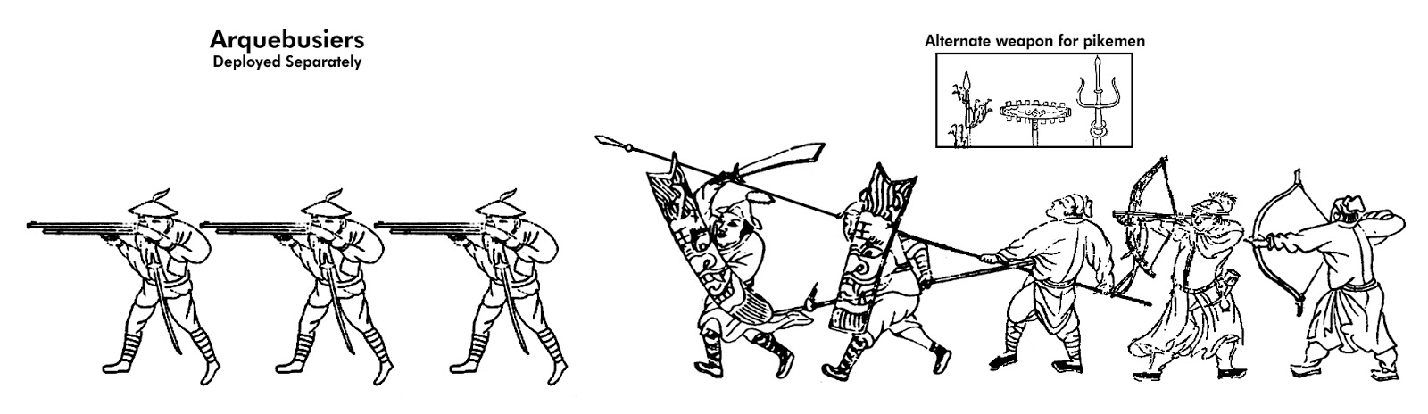 Shield formation of Luo Gong Chen (羅拱辰) — Part 2 | Great Ming Military