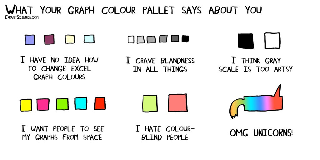 Better Posters: What your graph palette says about you