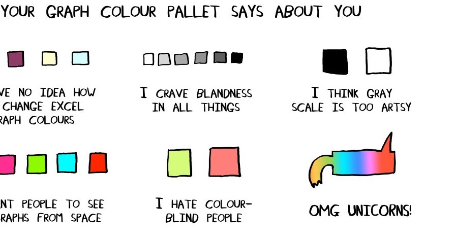 Better Posters: What your graph palette says about you