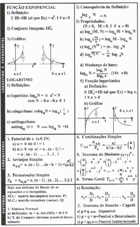 Ciências Exatas fascinantes: Matemática - Principais formulas usadas