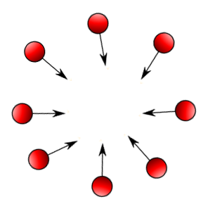 Post-Doc Ergo Propter Hoc: Adding gravity to the nuclear liquid drop ...
